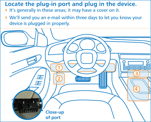 Progressive Insurance - Snapshot